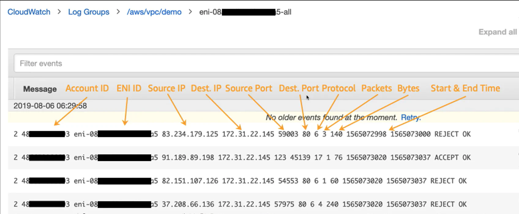 6. VPC Security and Multi-VPC features | Dũng's Blog